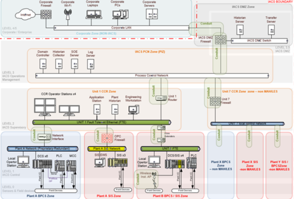 Process Automation | Process Control Systems | Industrial Automation ...