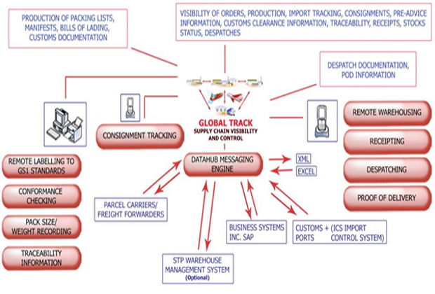 Process Automation | Process Control Systems | Industrial Automation ...