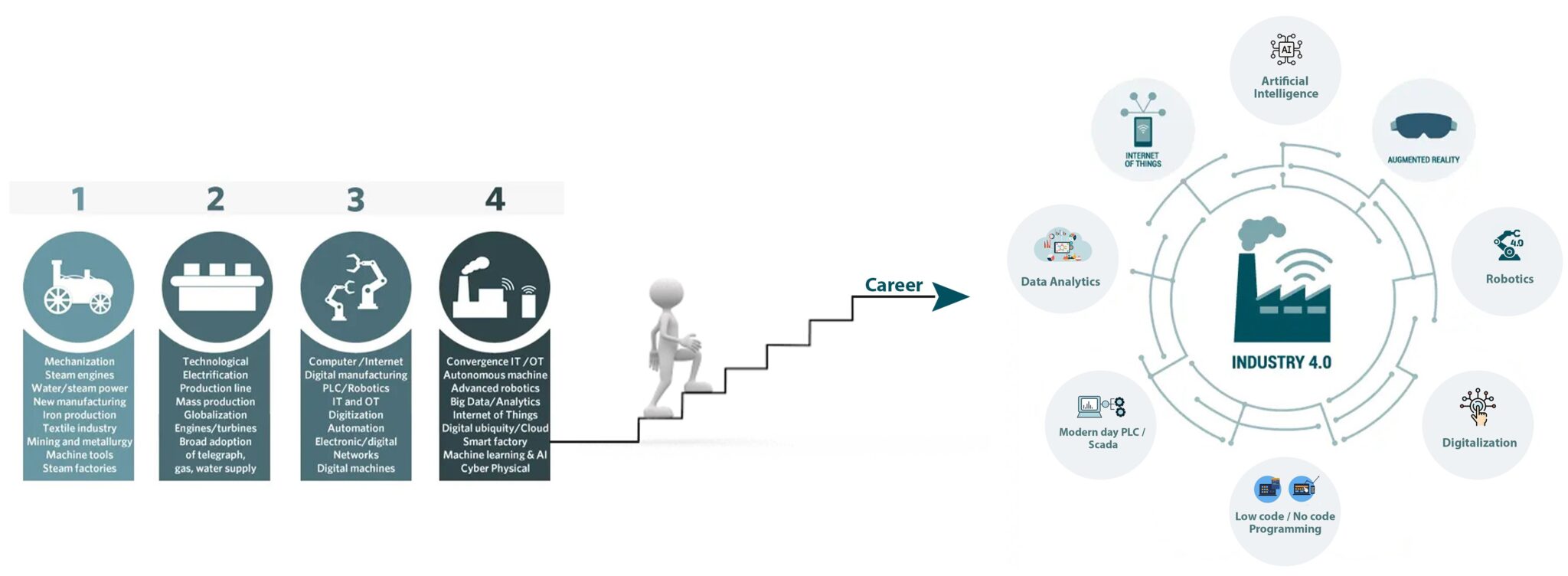 Advanced Automation - IC Pro